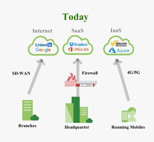 Why Endpoint Security is Critical Why Endpoint Security is Critical